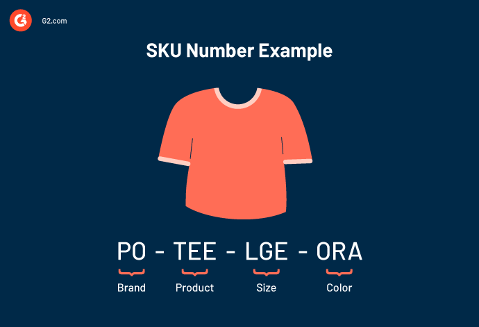 SKU Number Explained: Meaning, Uses, and How to Create One